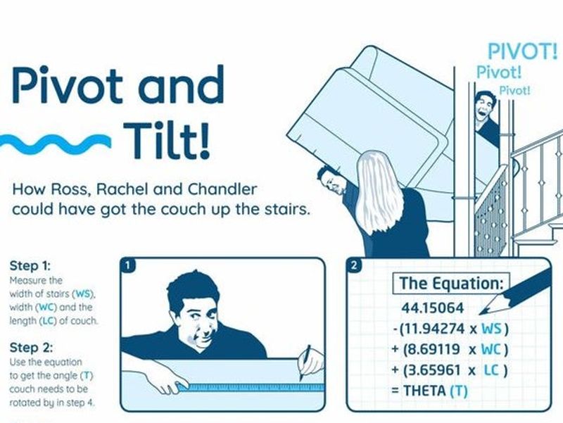 Ross Pivot Couch Central Perk Couch On 'Friends' — Photos