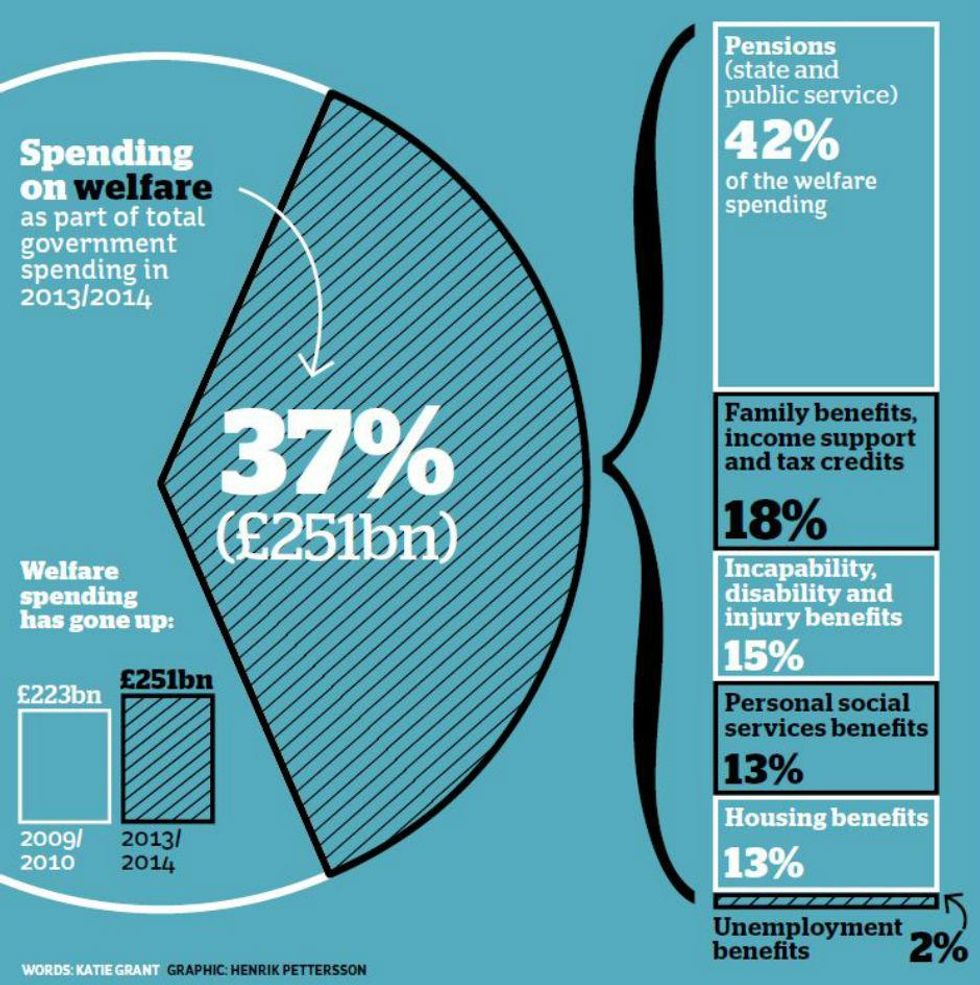 Here's where cuts to welfare will hit the hardest | indy100 | indy100