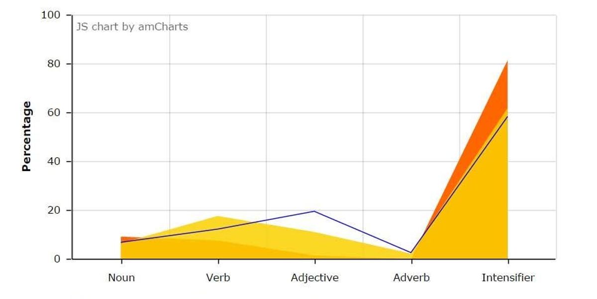 The F Word In Rap An Analysis Indy100 Indy100 the-f-word-in-rap-an-analysis-indy100-indy100
