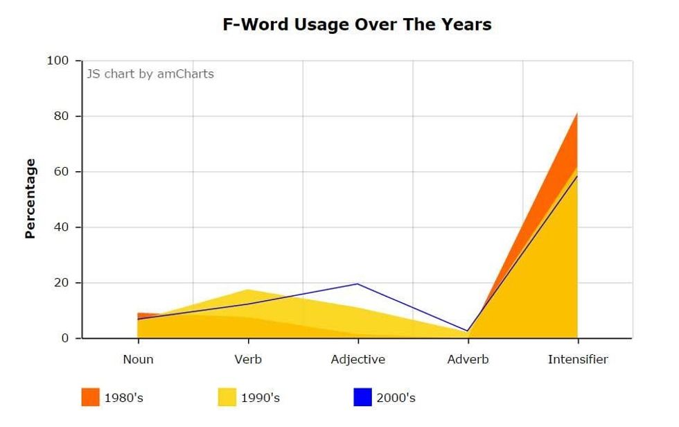 The F Word In Rap An Analysis Indy100 Indy100 the-f-word-in-rap-an-analysis-indy100-indy100