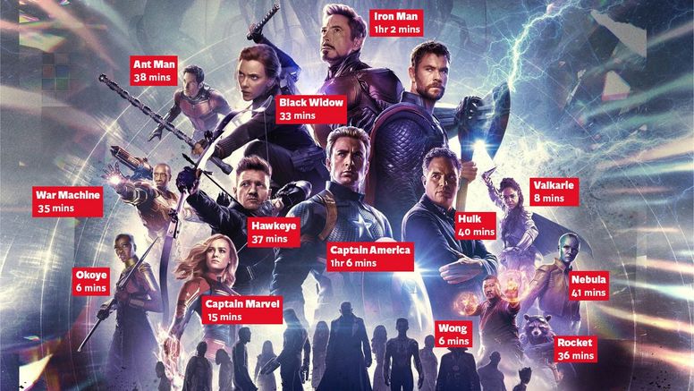 Marvel Characters Male