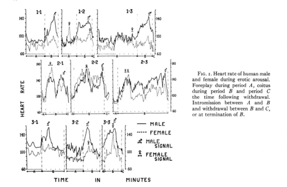 A Woman Monitored Her Heart Rate During Sex And Posted The Results