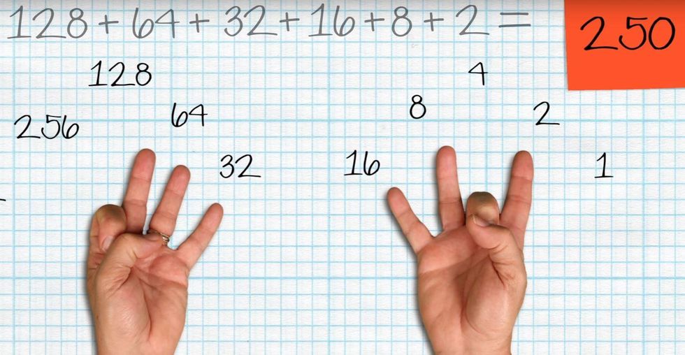 How High Can You Count On Your Fingers The Answer Is Much More Than How High Can You Count On Your Fingers The Answer Is Much More Than