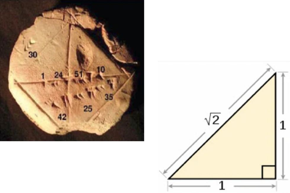 Pythagoras' theorem found on Babylonian tablet that is 1,000 years older than Pythagoras | indy100